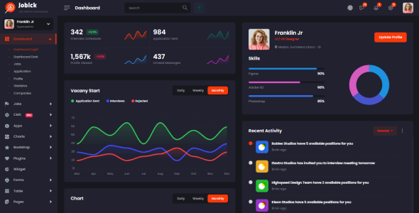 Jobick Vuejs Job Admin Dashboard Template By Dexignlabs Themeforest
