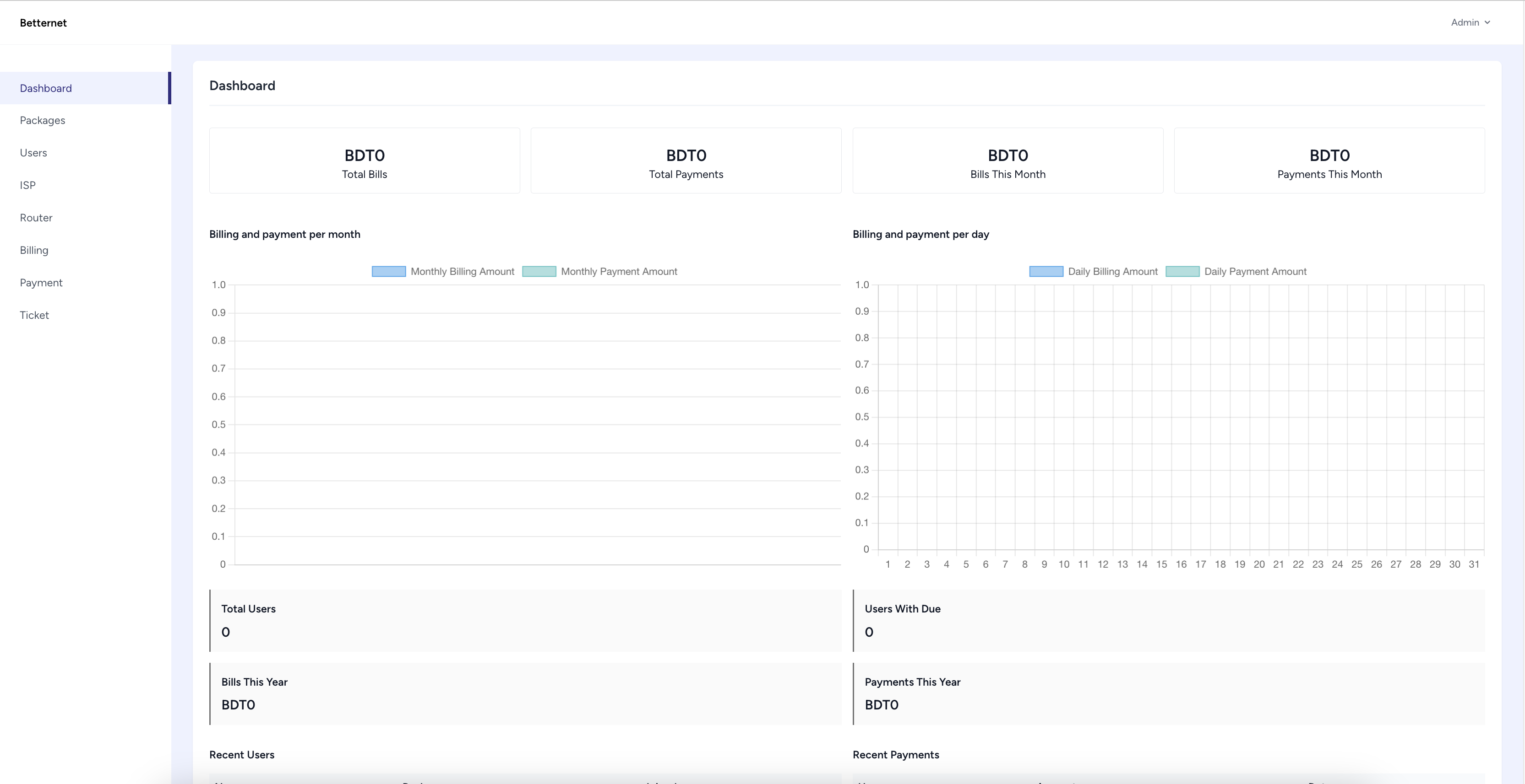 Betternet ISP Billing with Mikrotik API by sajalahsan | CodeCanyon