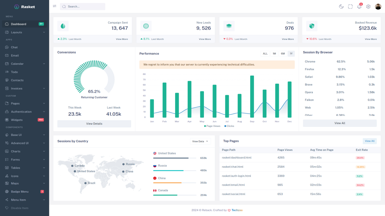 Rasket - Bootstrap Admin & Dashboard UI Kit by Techzaa | CodeCanyon