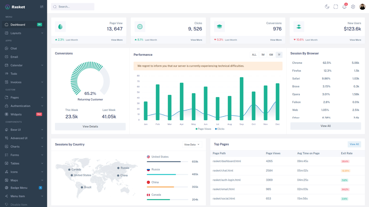 Rasket - Bootstrap Admin & Dashboard UI Kit by Techzaa | CodeCanyon
