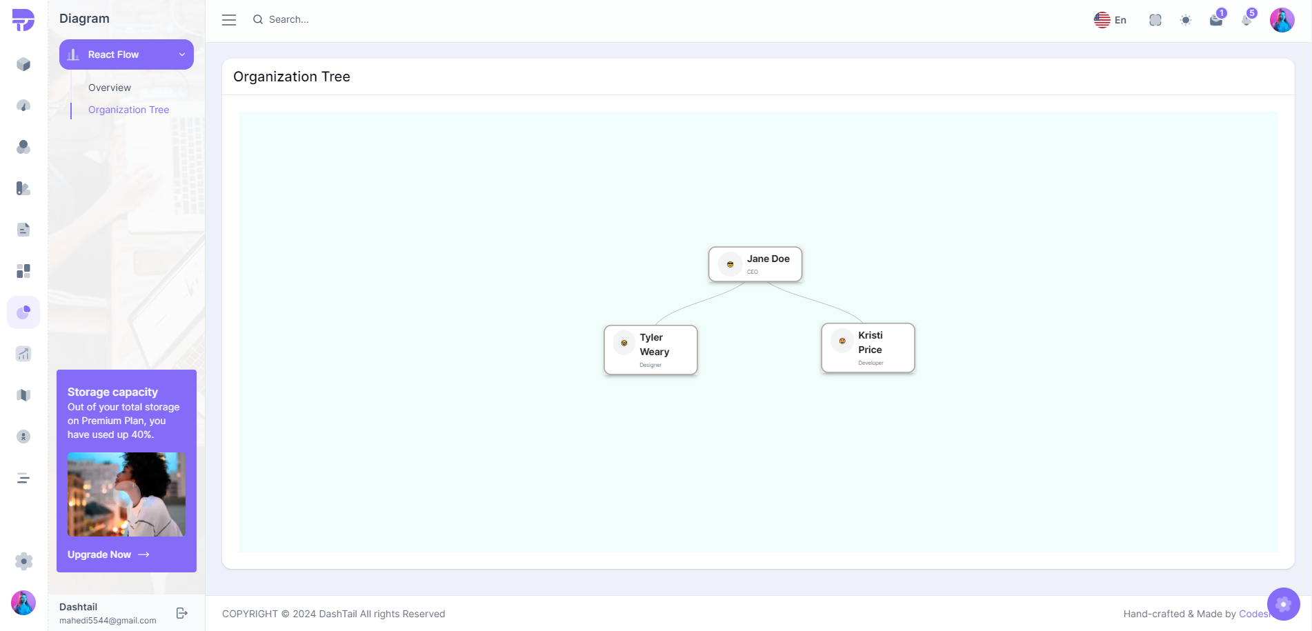 DashTail - Tailwind, React Next Admin Dashboard Template by Codeshaperbd