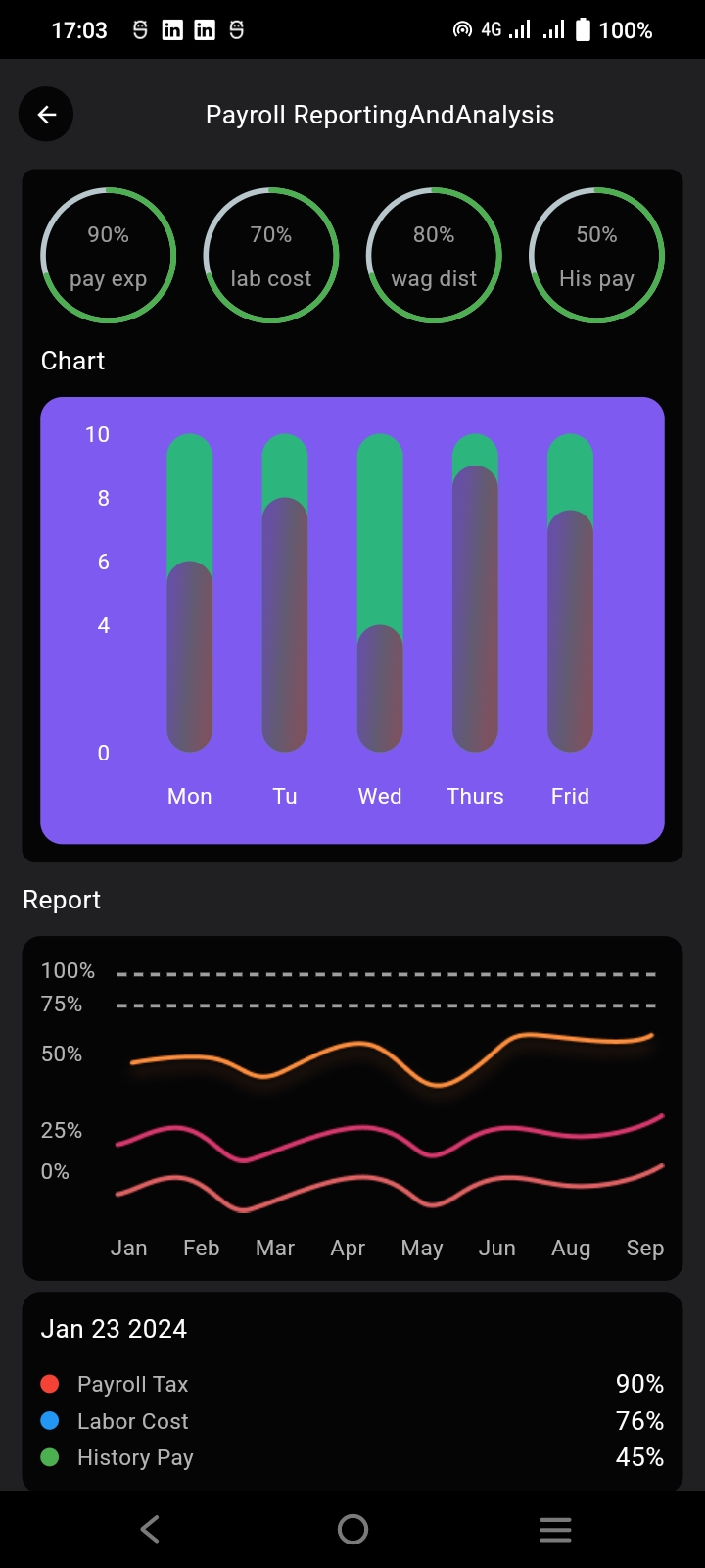 PRIME HRMS APP FLUTTER UI KIT by CodentraTech | CodeCanyon