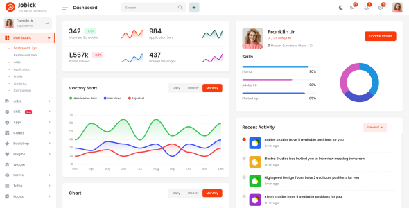 Jobick Php Job Admin Dashboard Bootstrap Template By Dexignlabs Themeforest