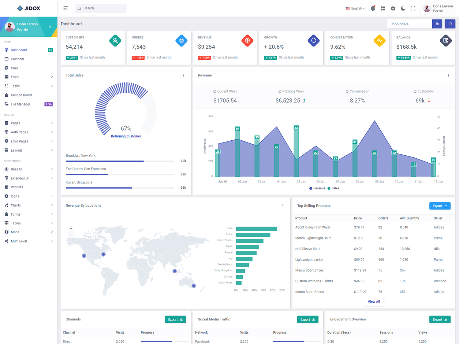 Jidox Codeigniter Admin And Dashboard Ui Kit By Mannat Themes Codecanyon