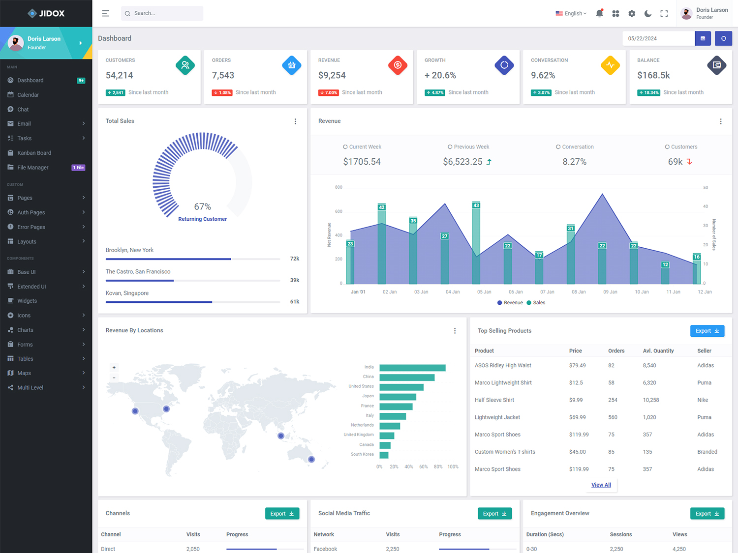 Jidox - Codeigniter Admin & Dashboard UI Kit by Mannat-Themes | CodeCanyon