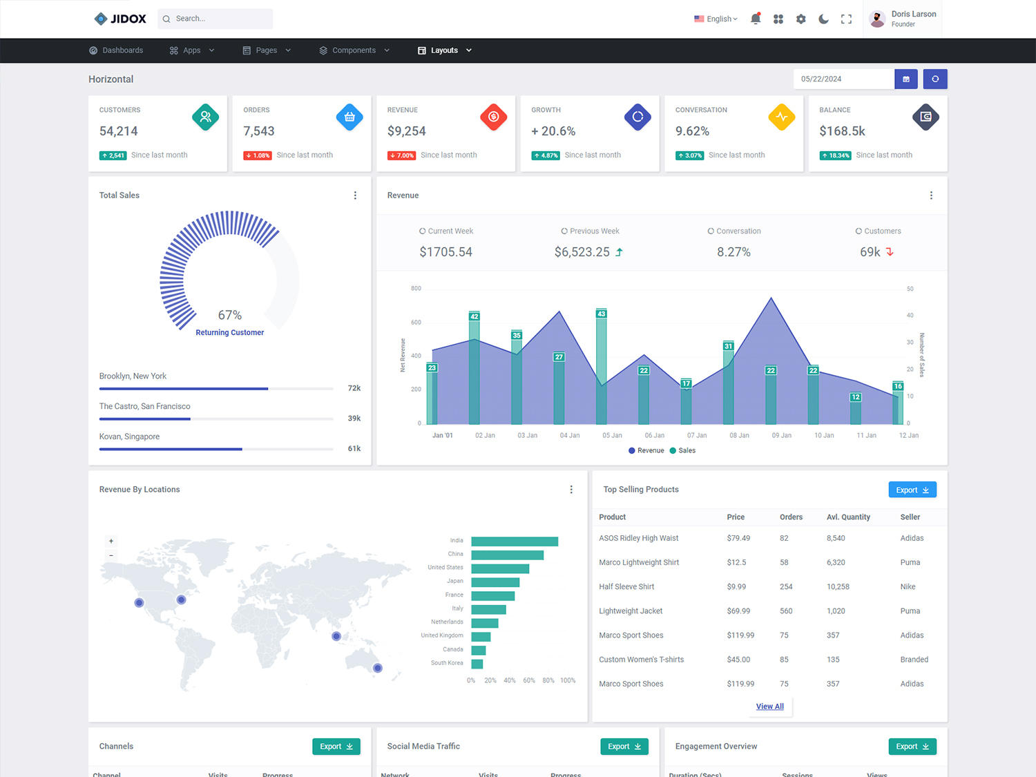 Jidox - Codeigniter Admin & Dashboard UI Kit by Mannat-Themes | CodeCanyon