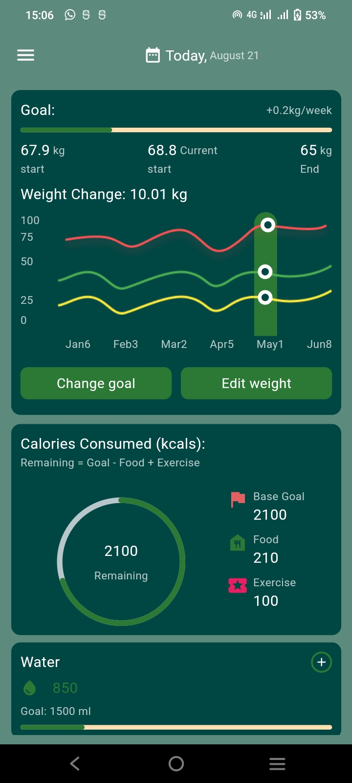 Wellness Tracker App Flutter UI Kit by CodentraTech | CodeCanyon