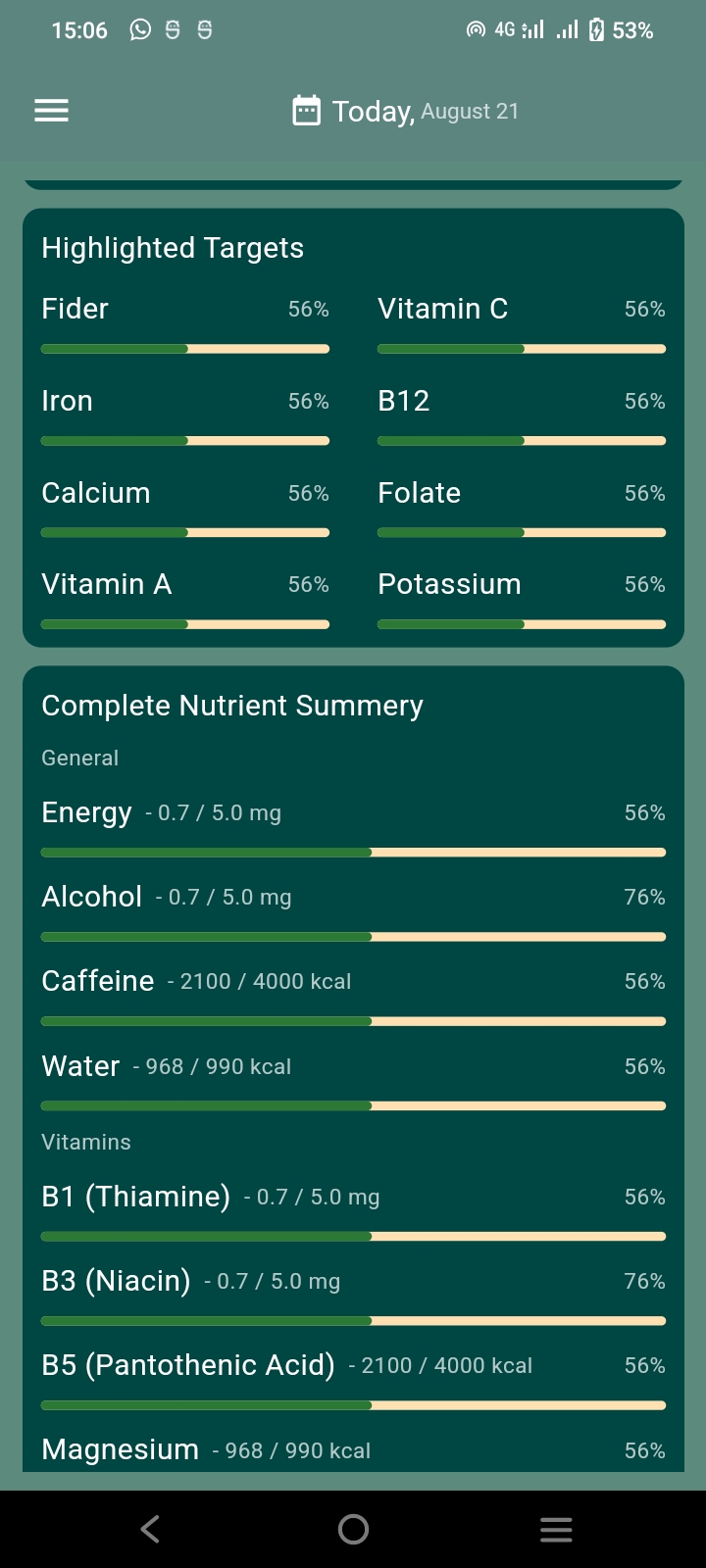Wellness Tracker App Flutter UI Kit by CodentraTech | CodeCanyon