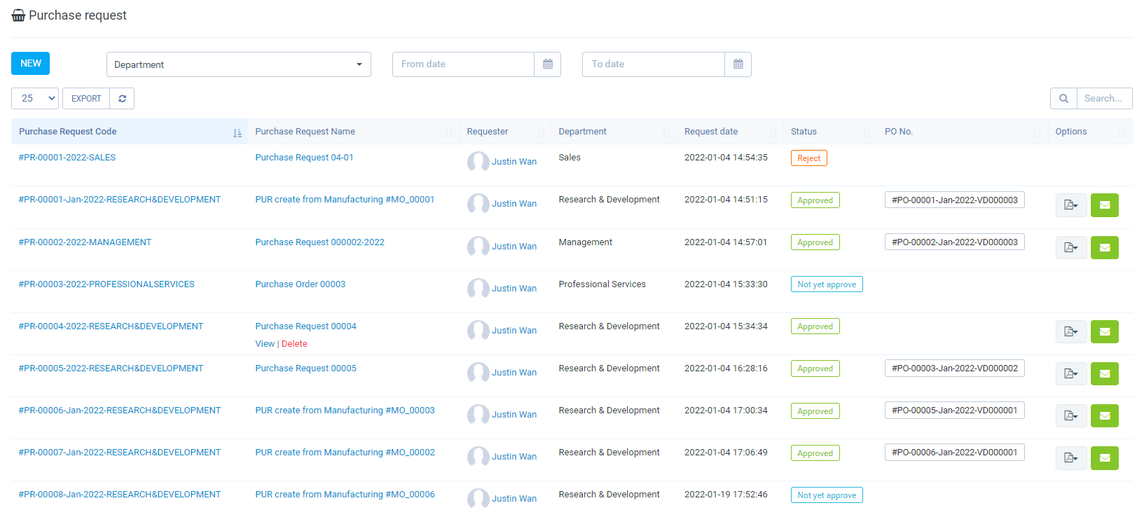 Purchase Management module for Perfex CRM by GreenTech_Solutions ...