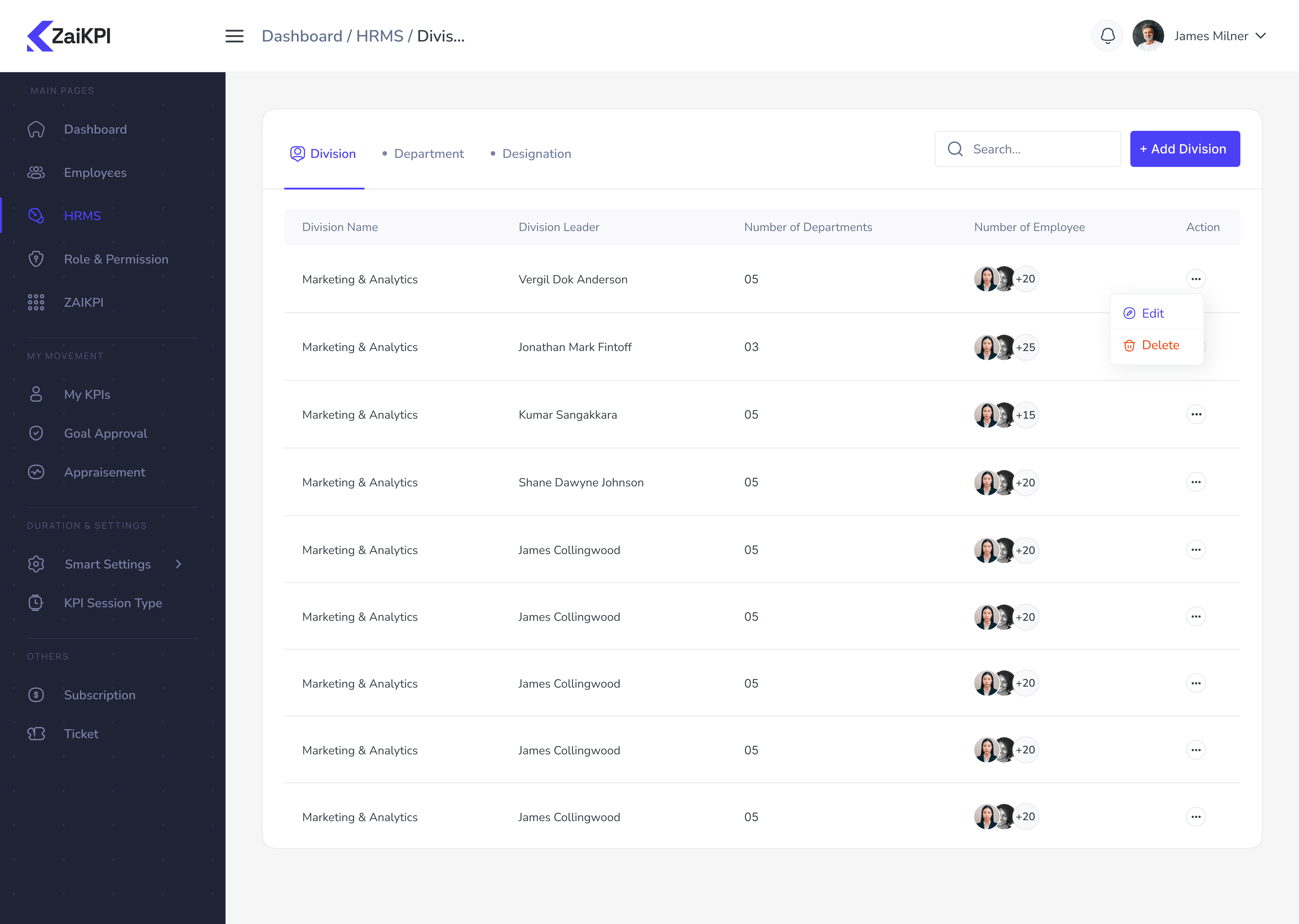 ZaiKPI - KPI (Key Performance Indicator) Management Laravel Script. by ...