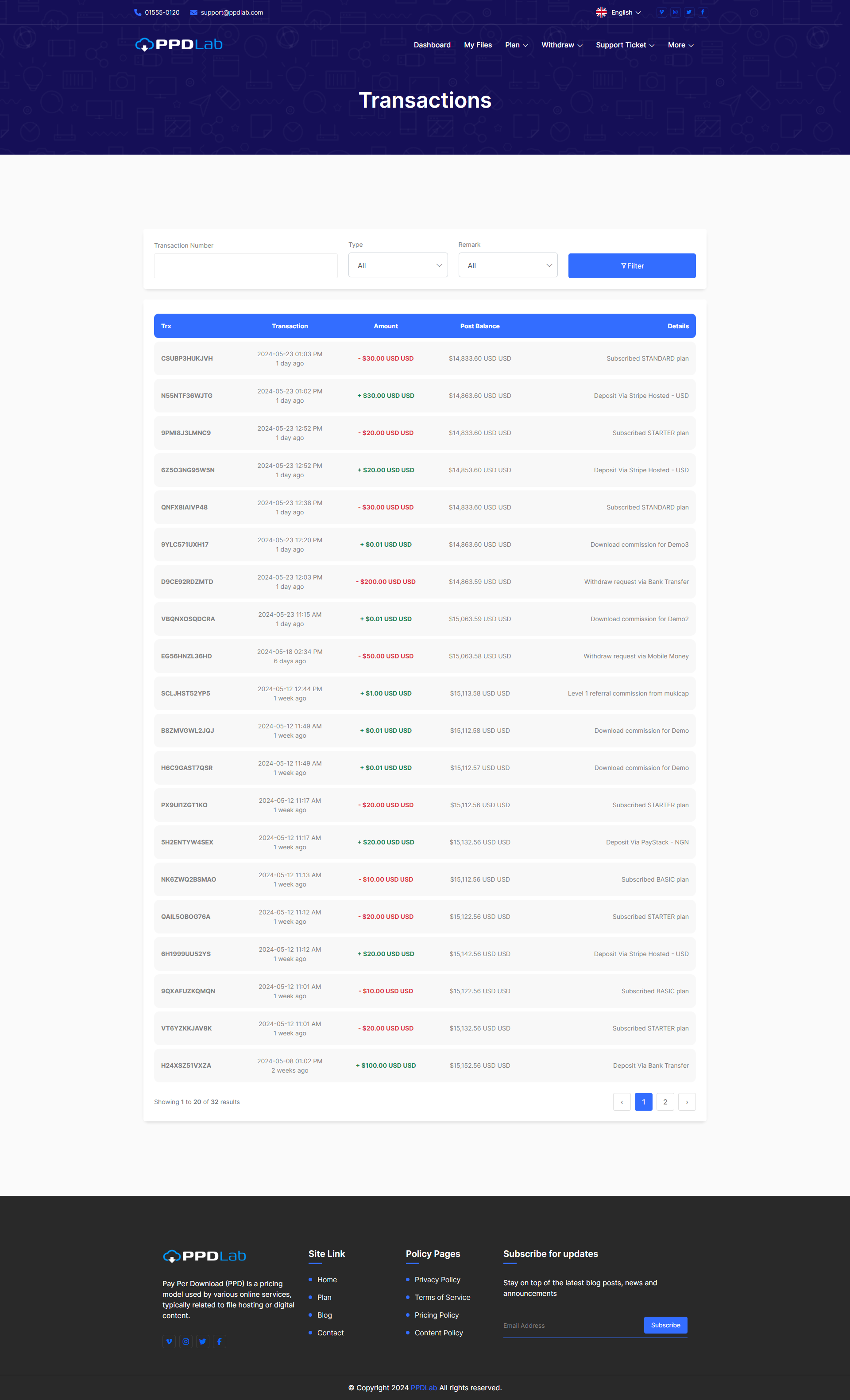 PPDLab - Pay Per Download Platform by ViserLab | CodeCanyon