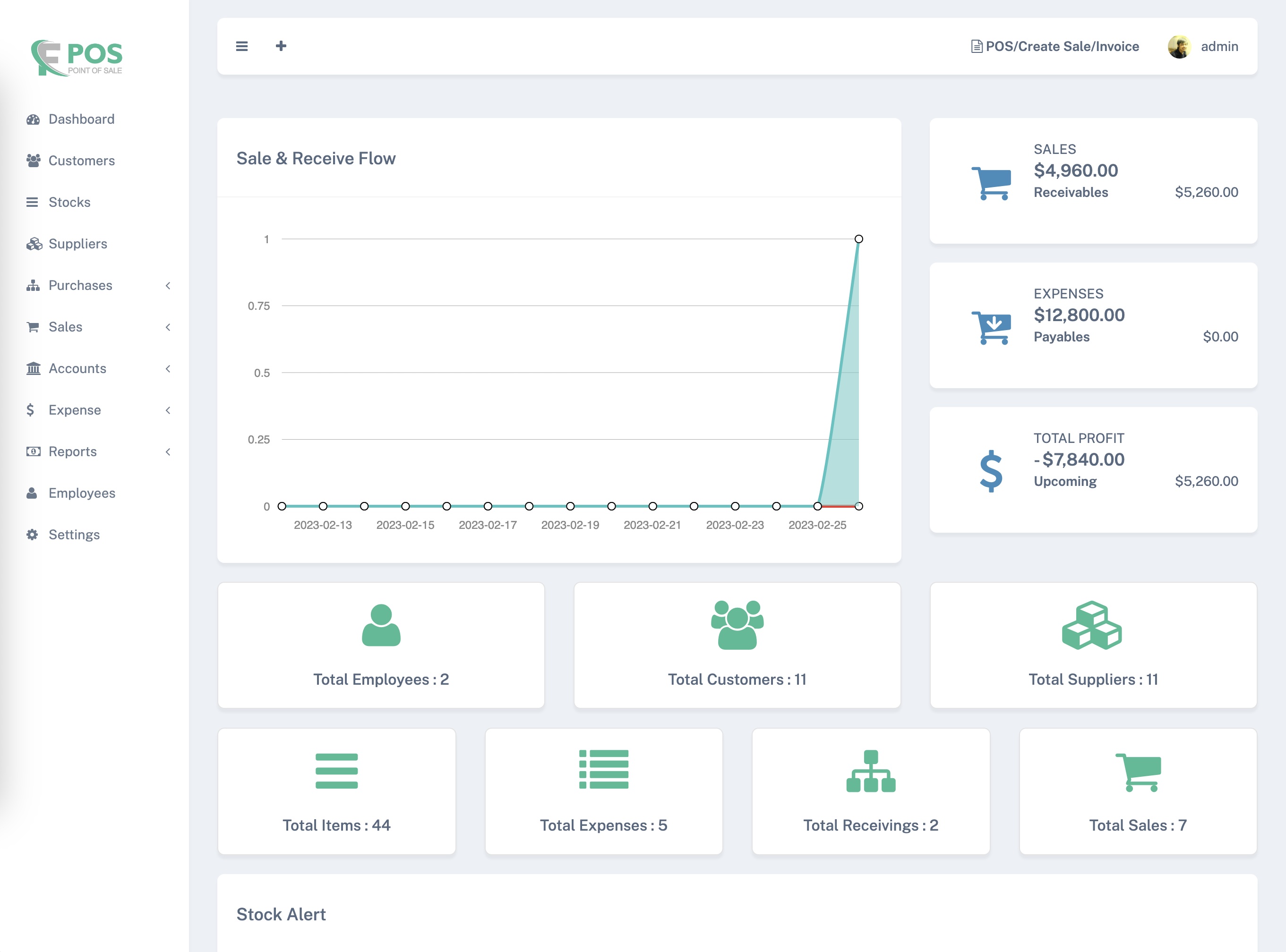FlexiblePOS with Inventory Management System by FlexCoders | CodeCanyon