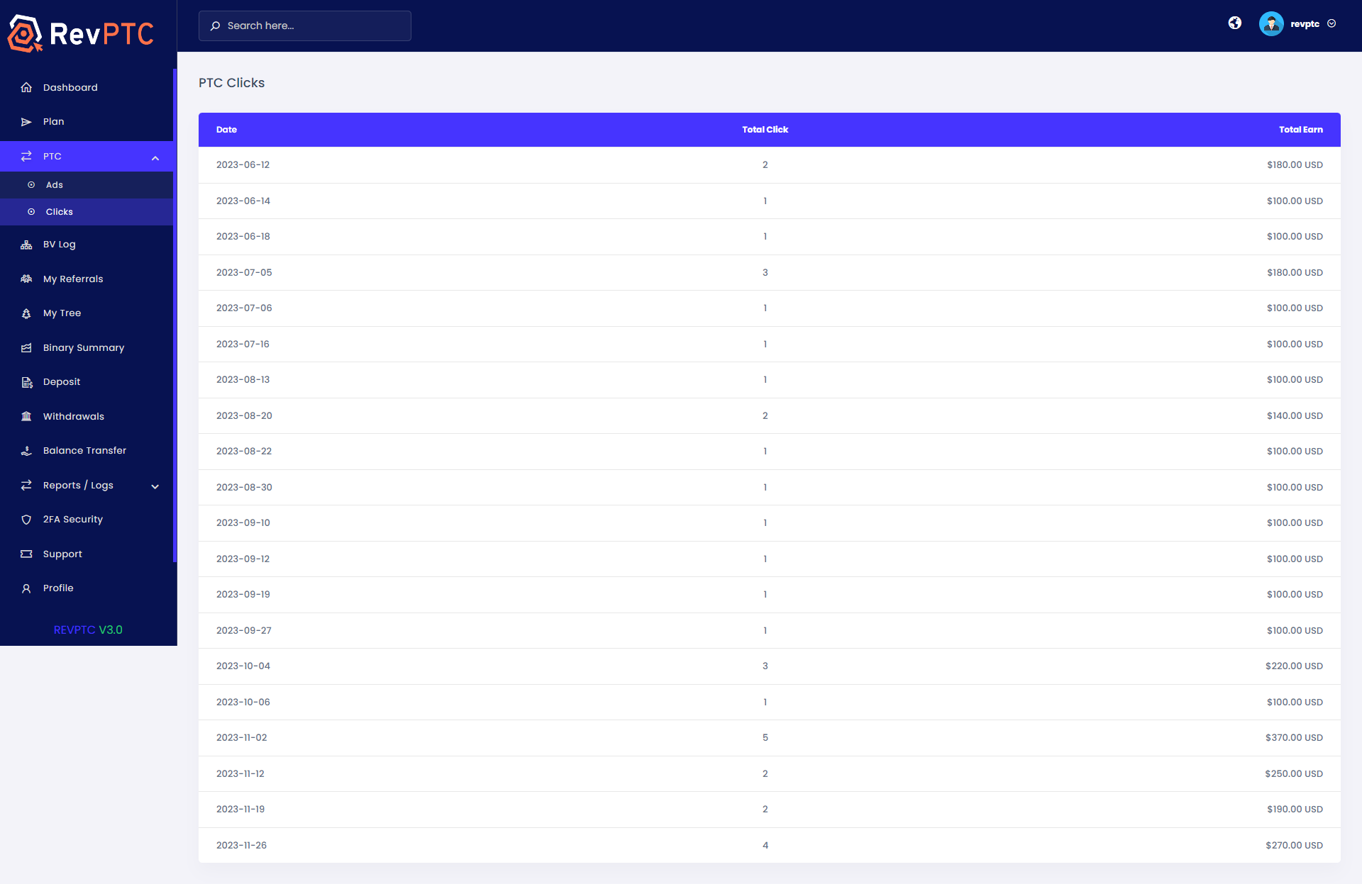 RevPTC - Multilevel Binary PTC Platform by ViserLab | CodeCanyon