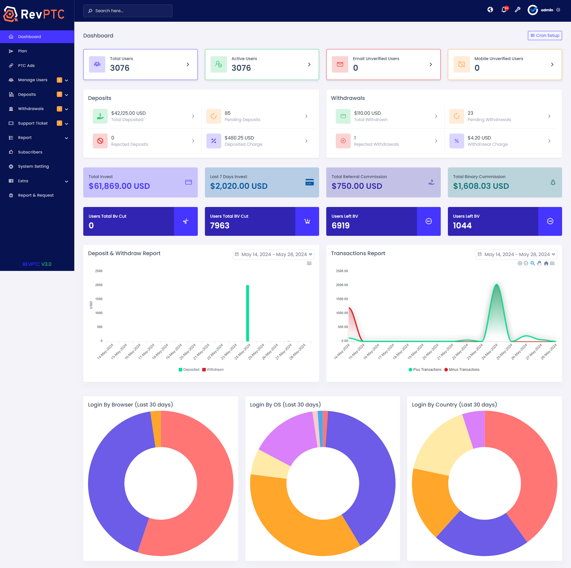 RevPTC - Multilevel Binary PTC Platform by ViserLab | CodeCanyon