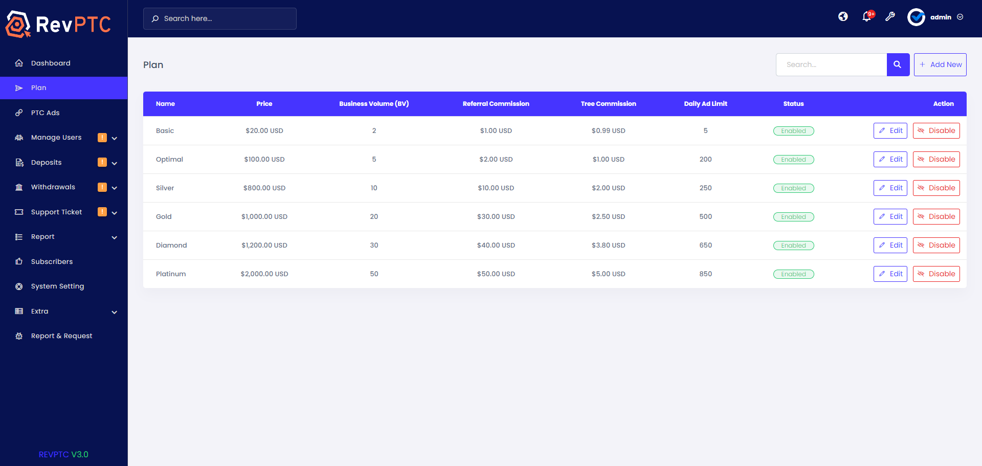 RevPTC - Multilevel Binary PTC Platform by ViserLab | CodeCanyon