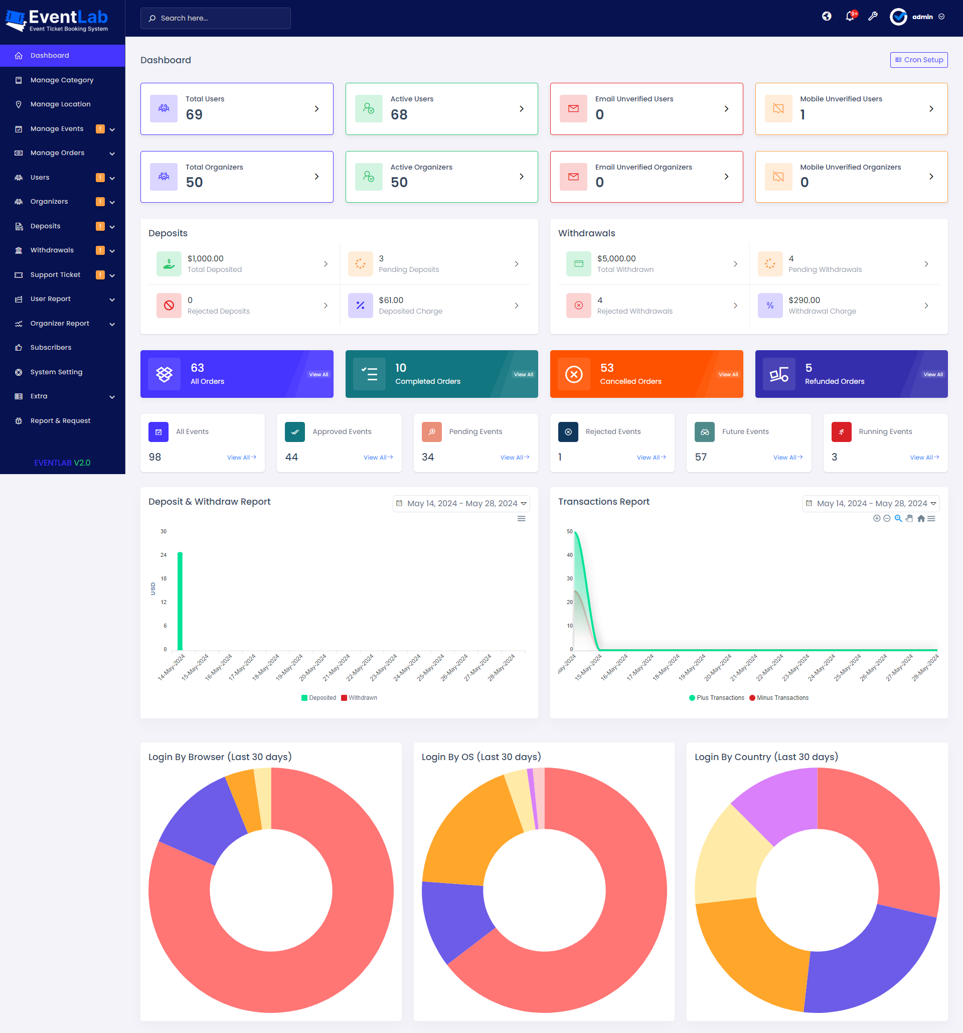 EventLab - Event Ticket Booking System by ViserLab | CodeCanyon