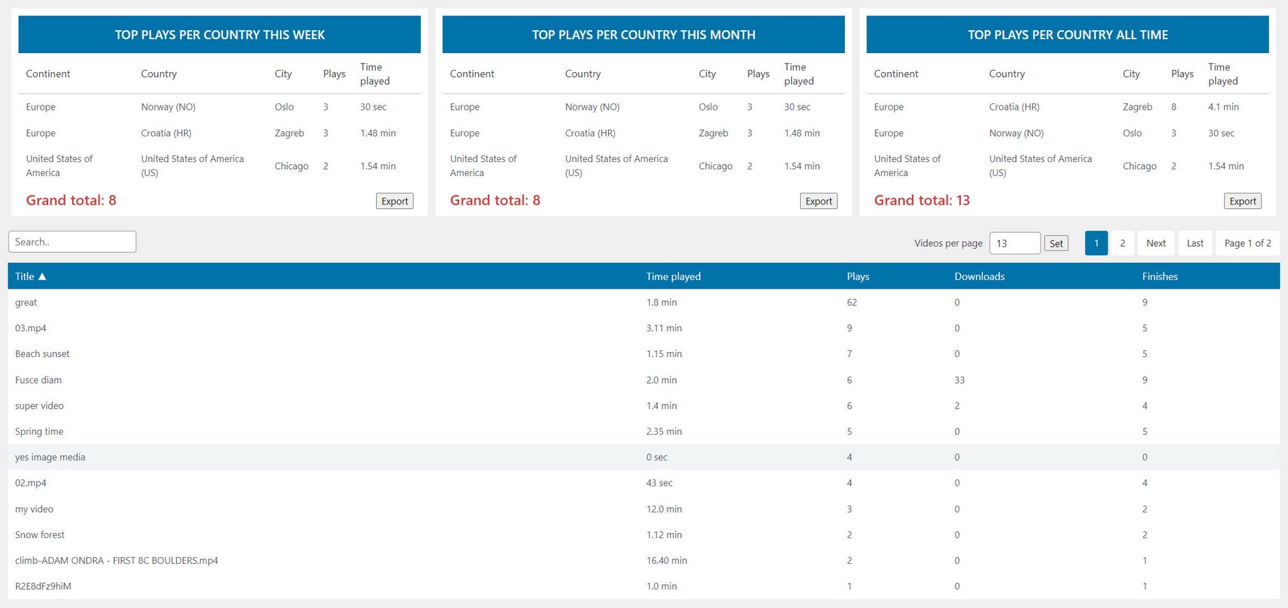Video Reel Statistics AddOn by Tean | CodeCanyon
