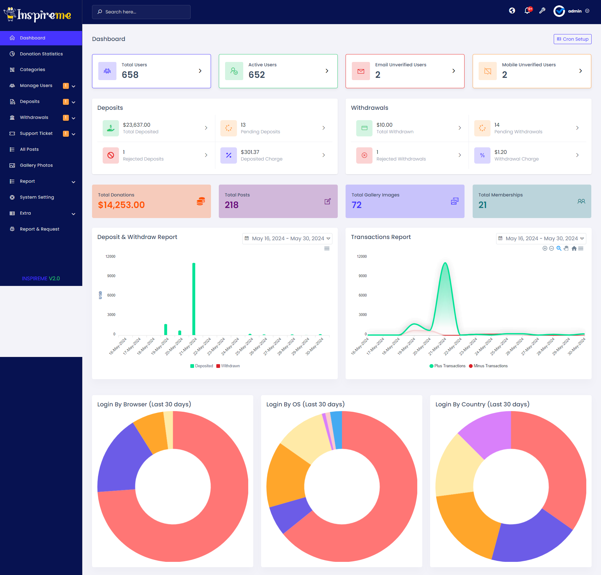 InspireMe - Inspiring Creative Work as SaaS by ViserLab | CodeCanyon