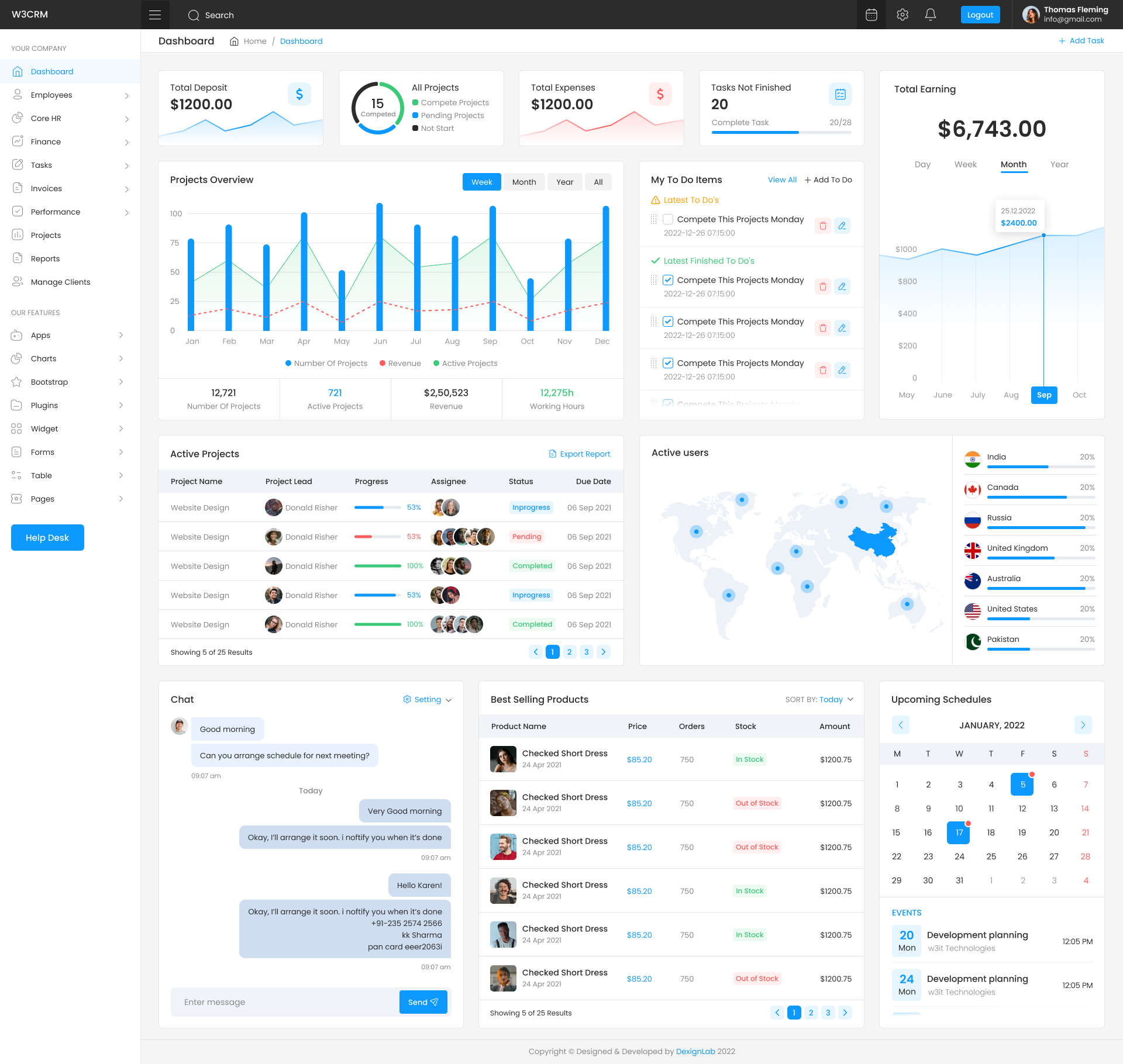 W3CRM - Admin Dashboard Figma Template by DexignZone | ThemeForest