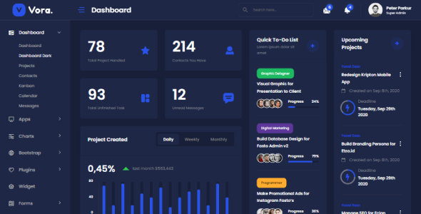 Vora - PHP Saas Admin Dashboard Bootstrap Template by dexignlabs | ThemeForest
