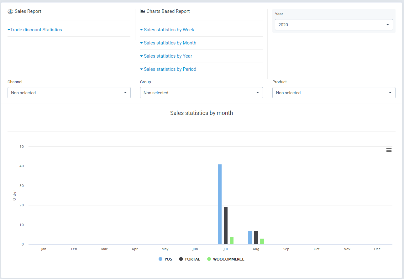 Omni Channel Sales module for Perfex CRM by GreenTech_Solutions | CodeCanyon