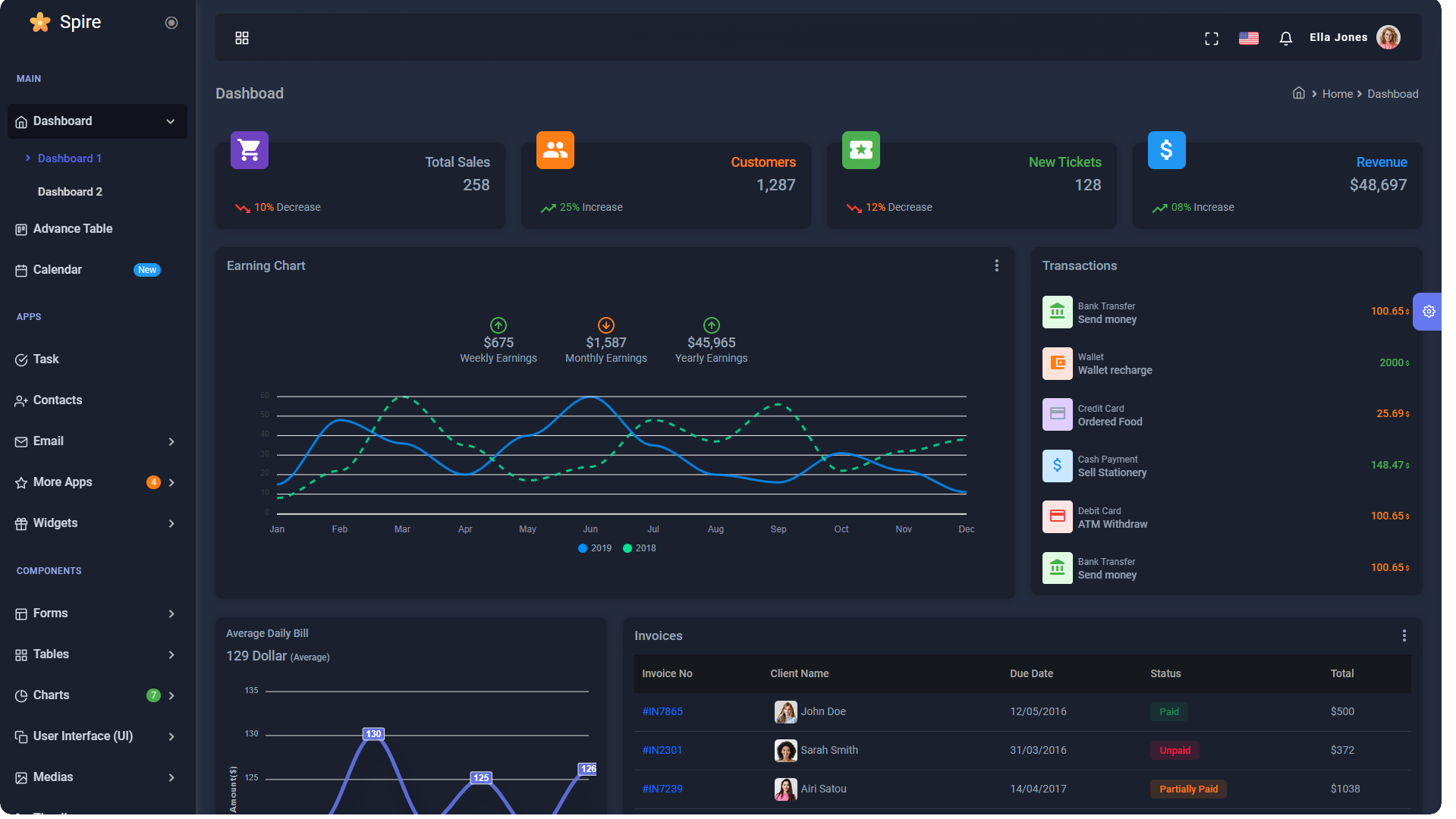 Spire - Angular 18+ Material Design Admin Dashboard Template by ...