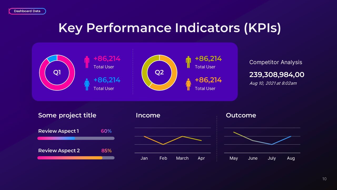 Dashboard Data PowerPoint Template, Presentation Templates | GraphicRiver