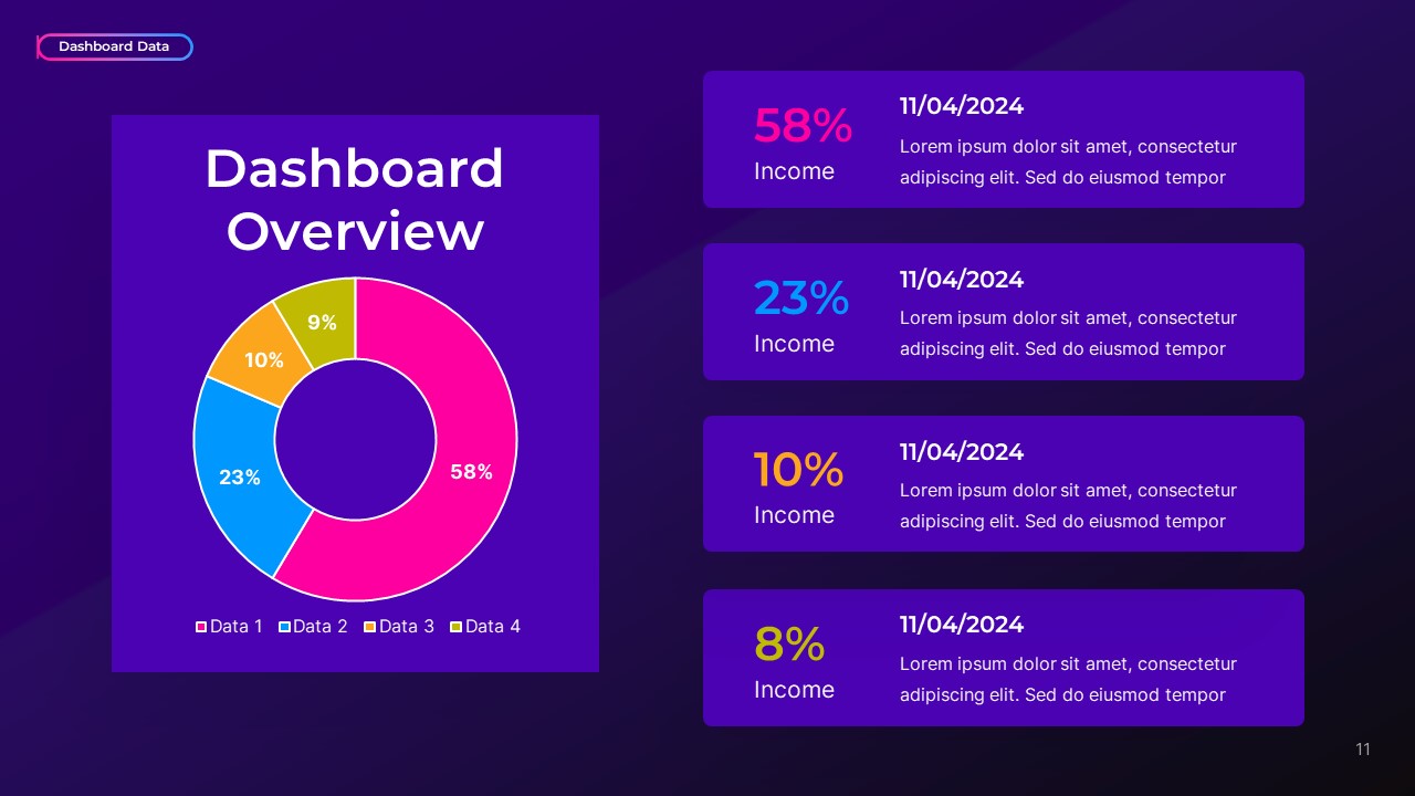 Dashboard Data PowerPoint Template, Presentation Templates | GraphicRiver