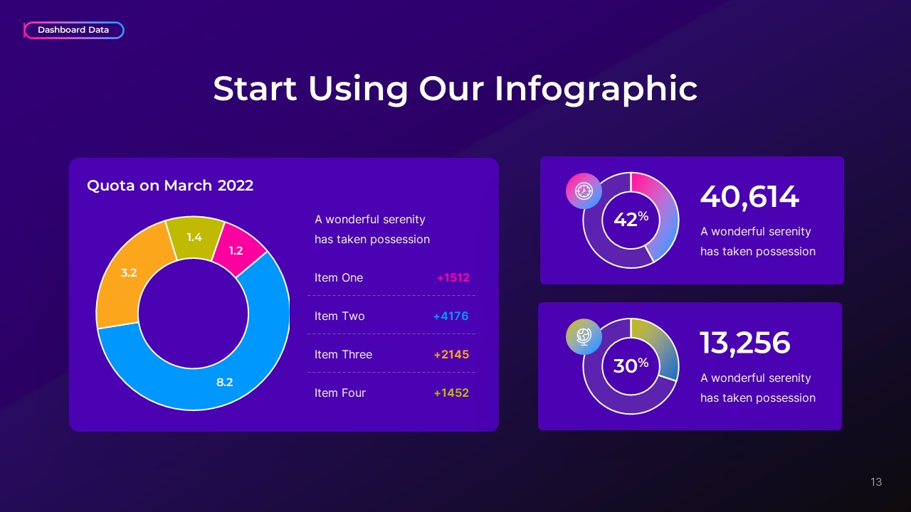 Dashboard Data PowerPoint Template, Presentation Templates | GraphicRiver