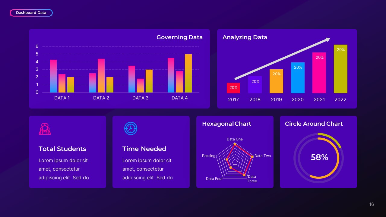 Dashboard Data PowerPoint Template, Presentation Templates | GraphicRiver