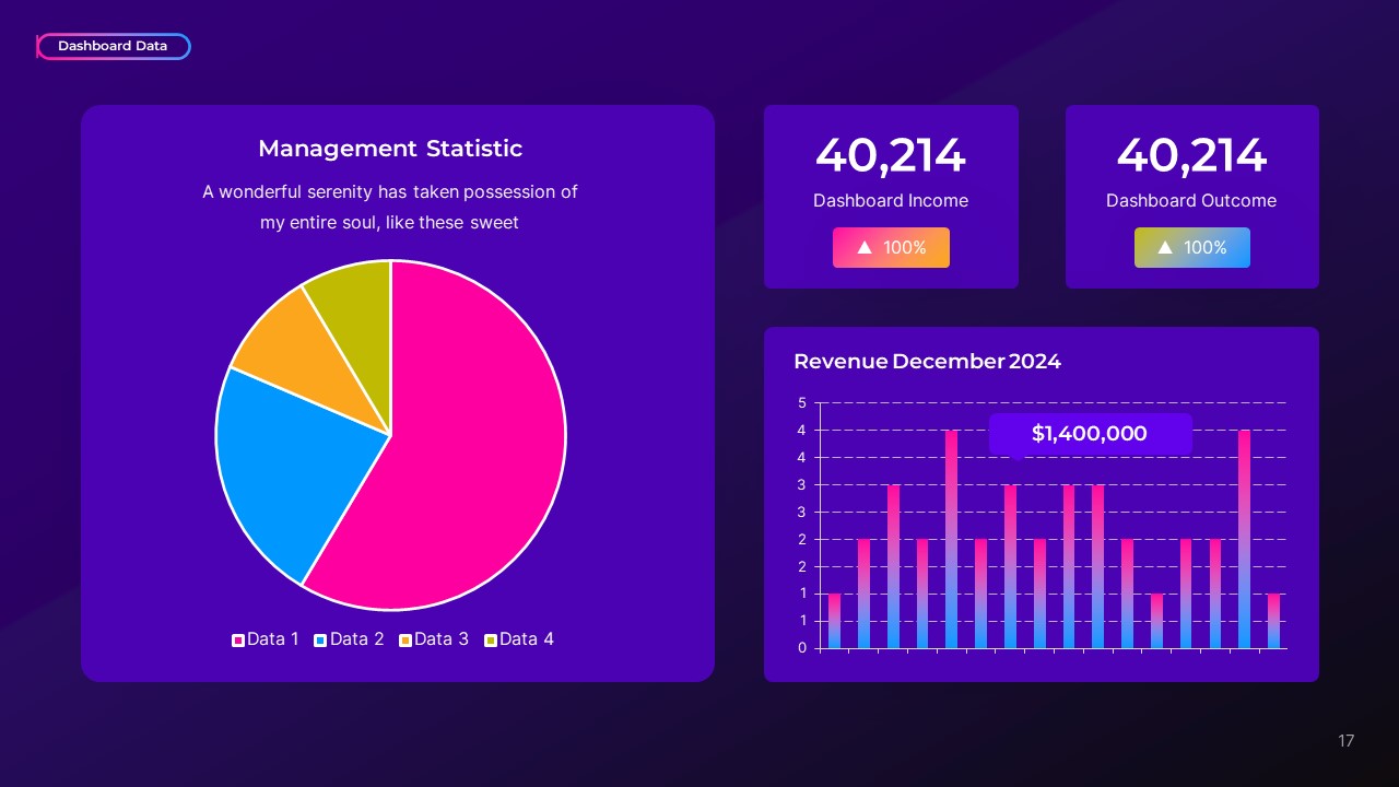 Dashboard Data PowerPoint Template, Presentation Templates | GraphicRiver