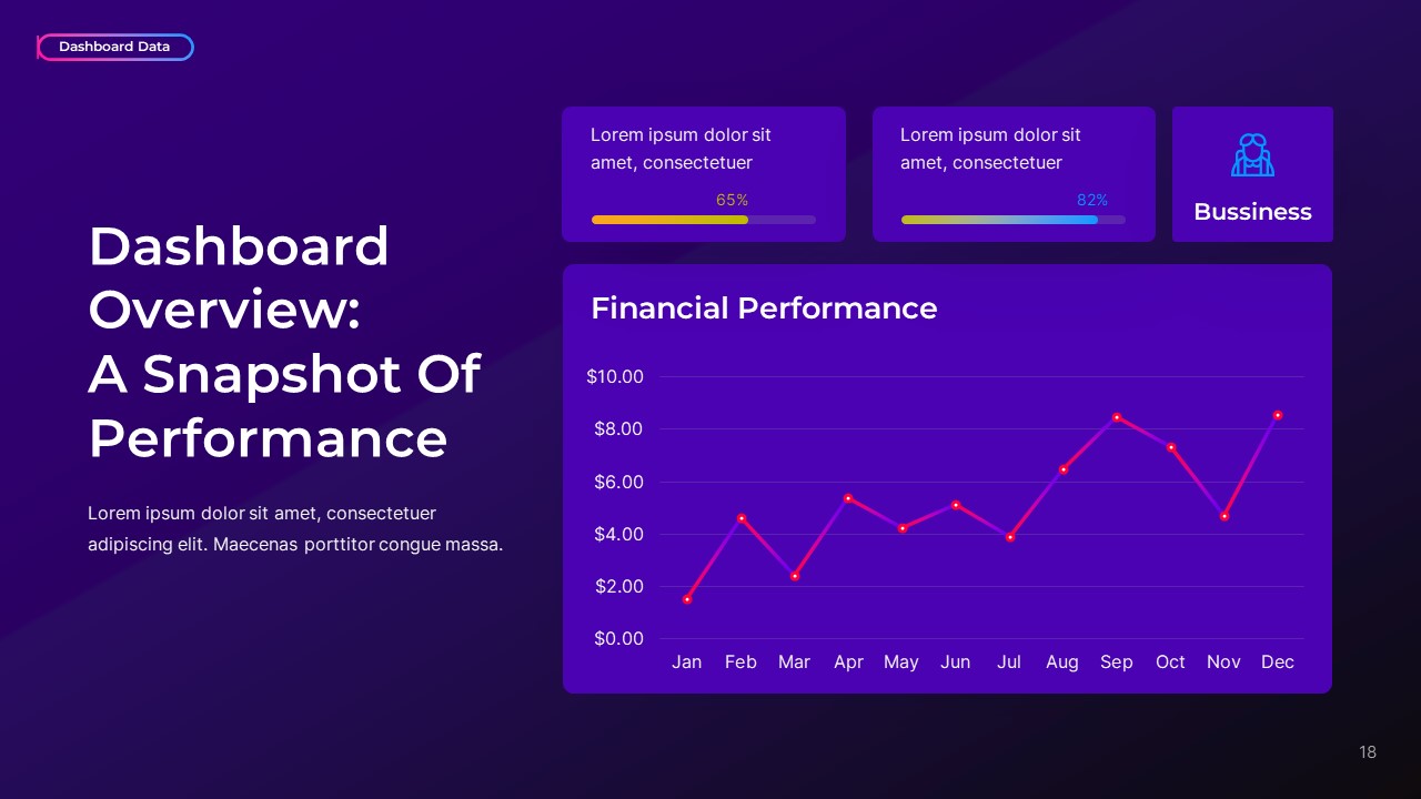 Dashboard Data PowerPoint Template, Presentation Templates | GraphicRiver