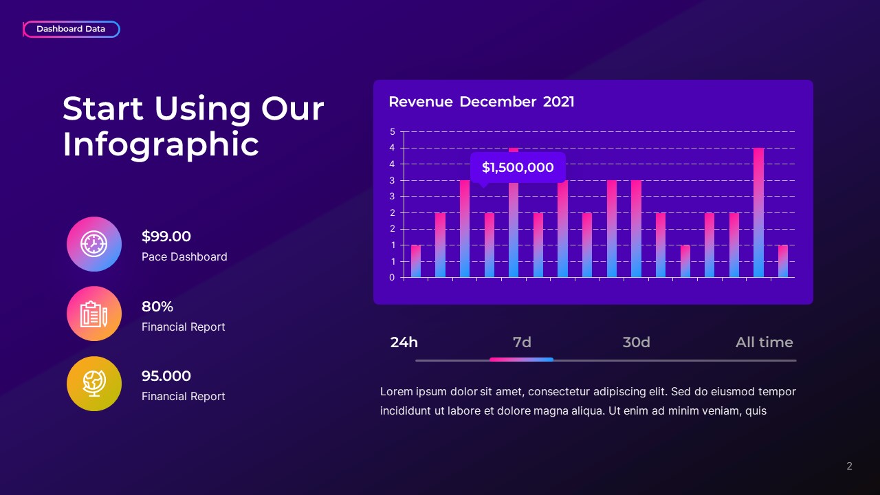 Dashboard Data PowerPoint Template, Presentation Templates | GraphicRiver