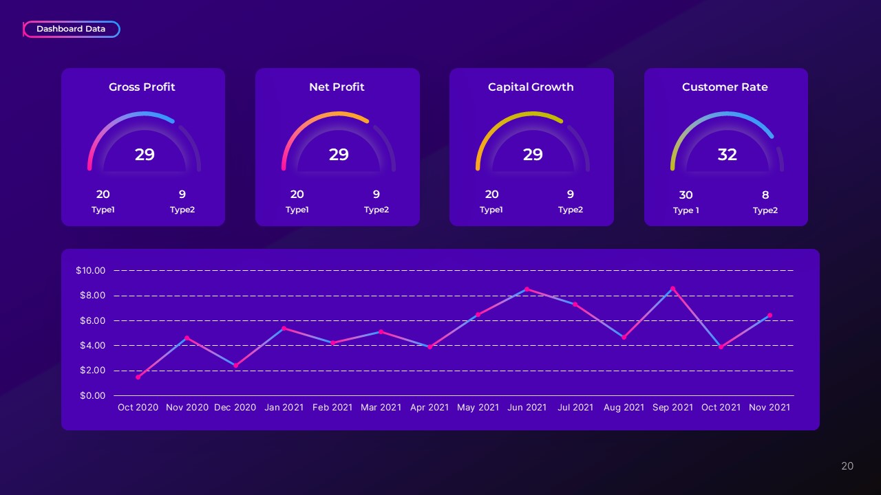 Dashboard Data PowerPoint Template, Presentation Templates | GraphicRiver