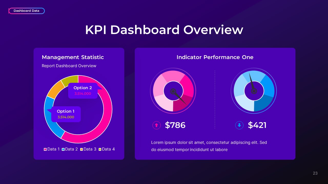 Dashboard Data PowerPoint Template, Presentation Templates | GraphicRiver