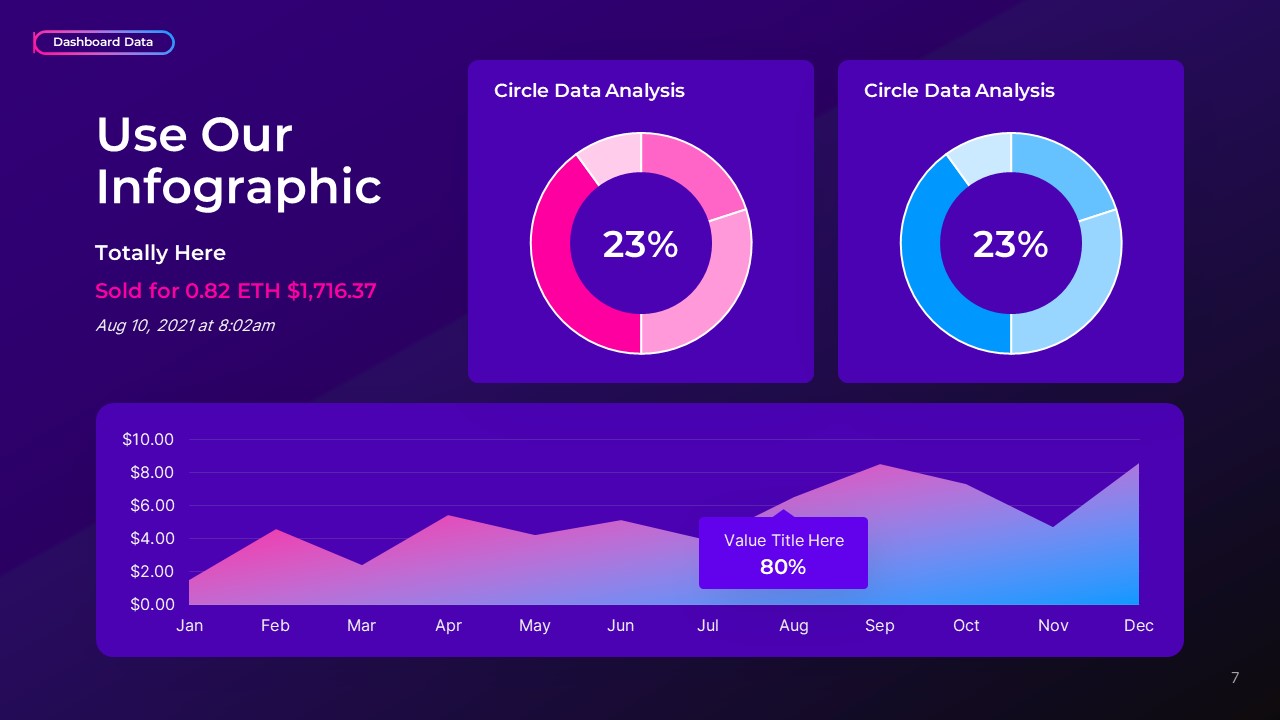 Dashboard Data PowerPoint Template, Presentation Templates | GraphicRiver