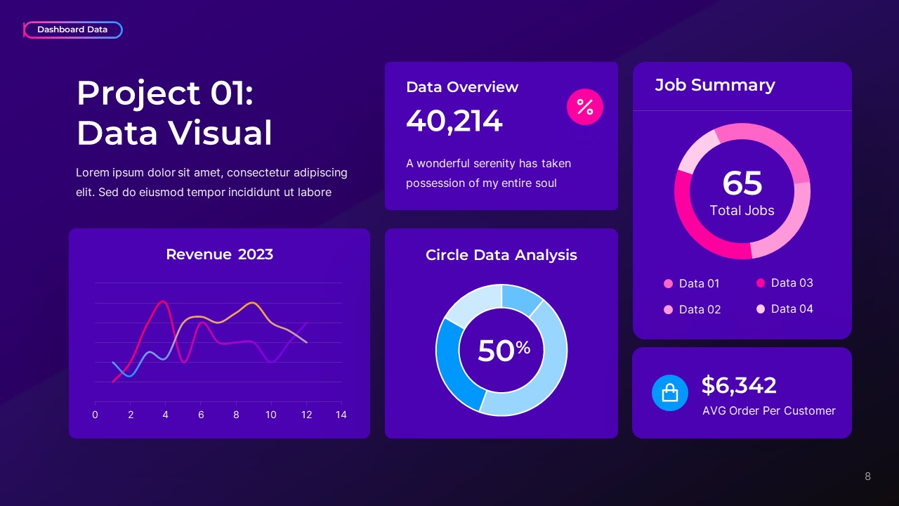 Dashboard Data PowerPoint Template, Presentation Templates | GraphicRiver