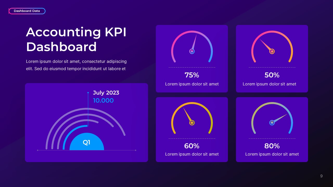 Dashboard Data PowerPoint Template, Presentation Templates | GraphicRiver