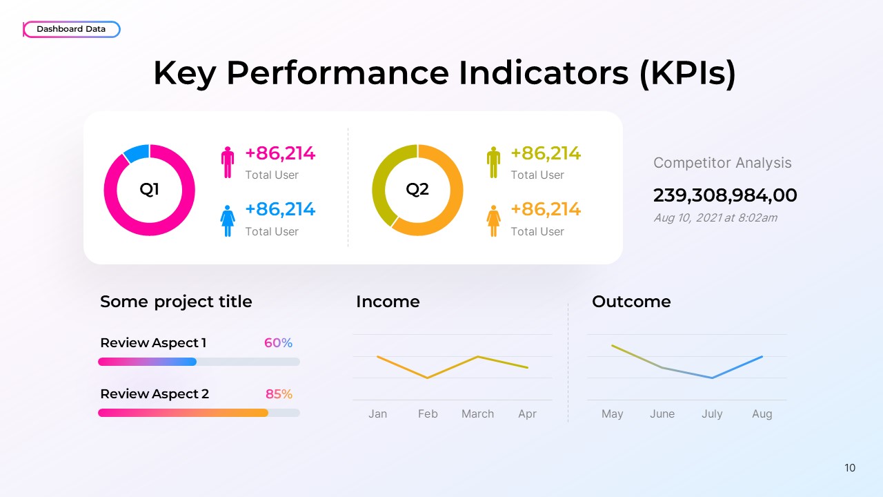 Dashboard Data PowerPoint Template, Presentation Templates | GraphicRiver