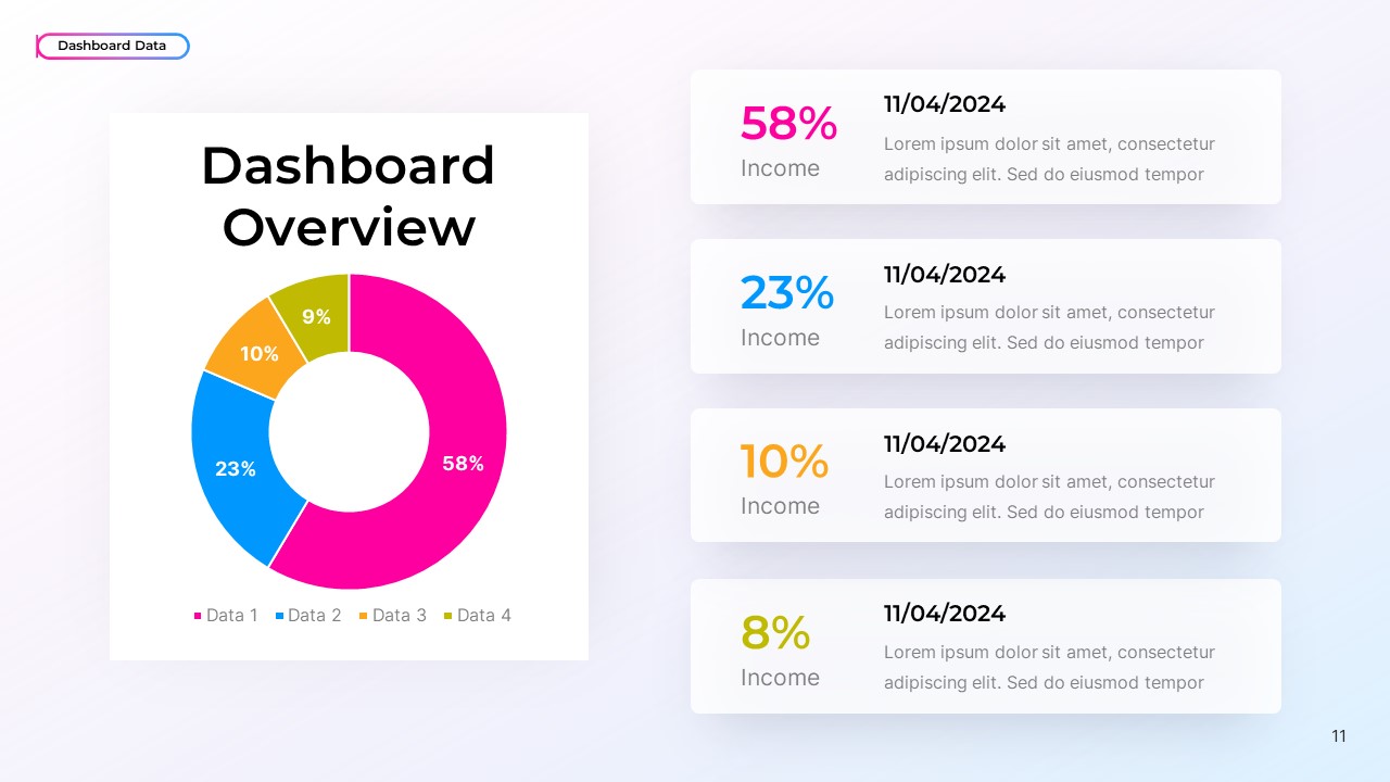 Dashboard Data PowerPoint Template, Presentation Templates | GraphicRiver