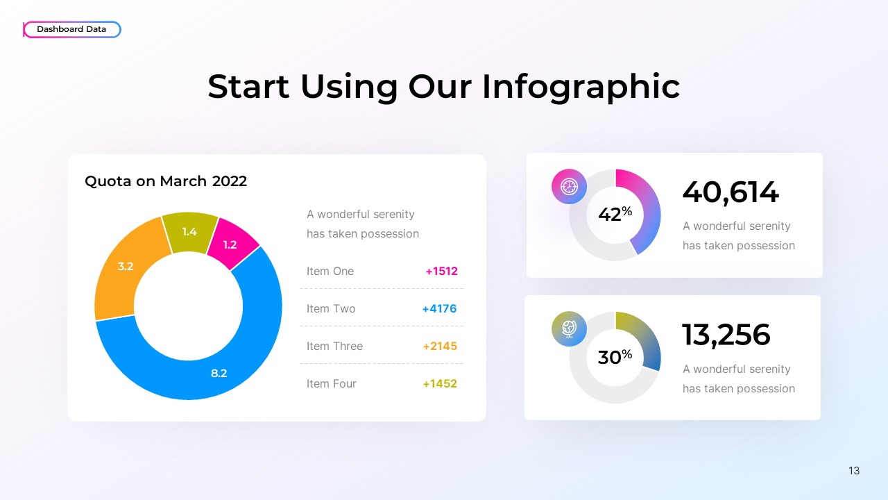 Dashboard Data PowerPoint Template, Presentation Templates | GraphicRiver