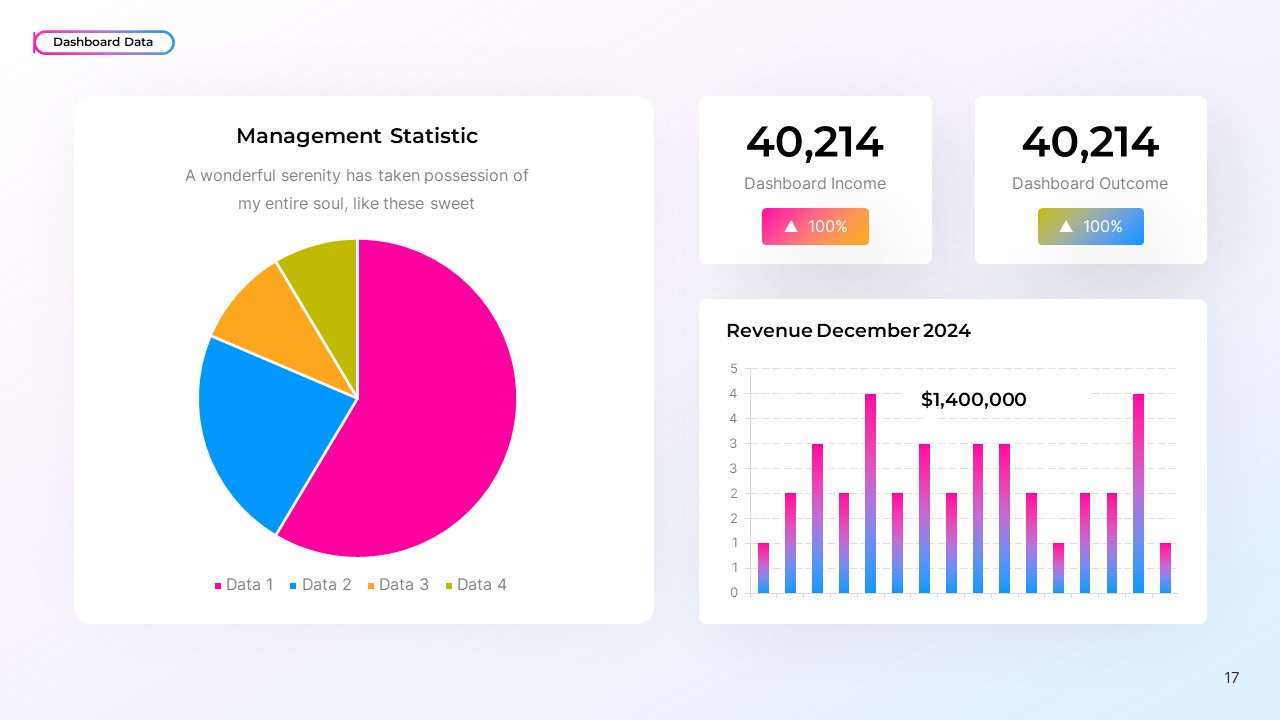 Dashboard Data PowerPoint Template, Presentation Templates | GraphicRiver