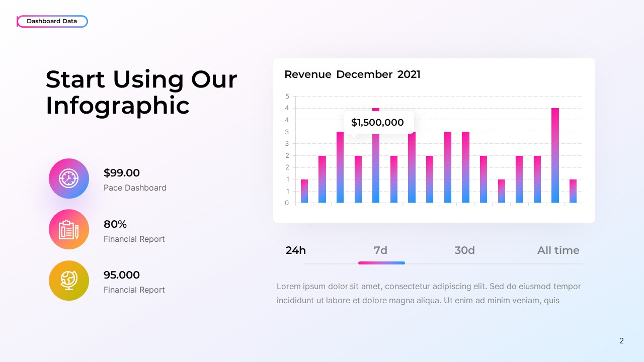 Dashboard Data PowerPoint Template, Presentation Templates | GraphicRiver