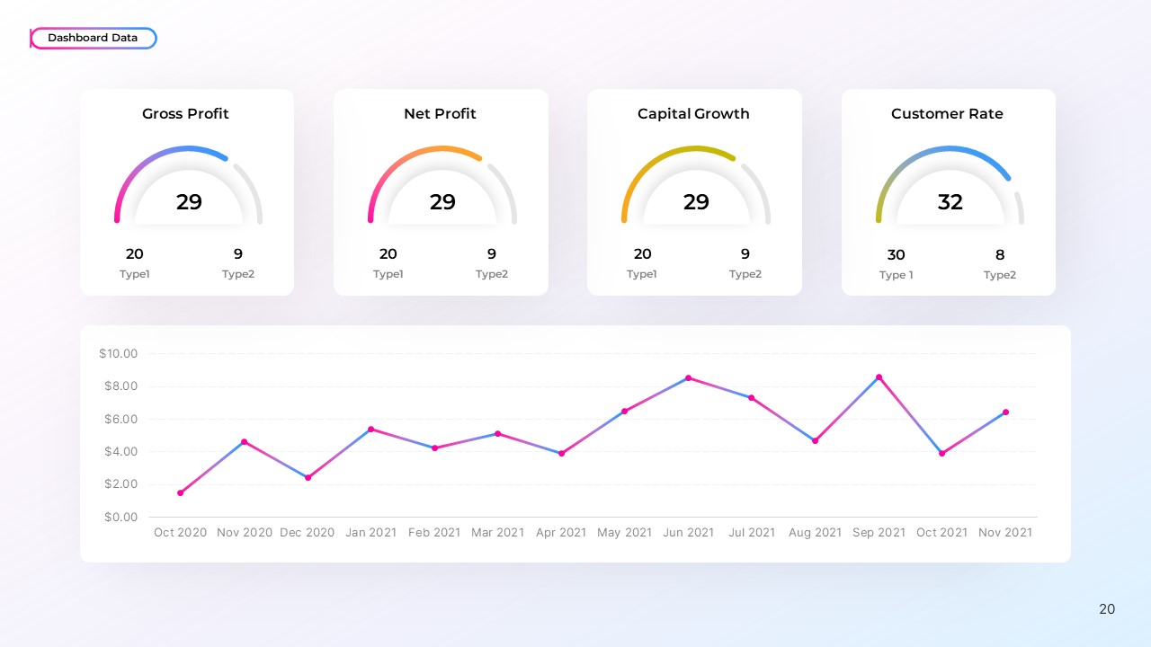 Dashboard Data PowerPoint Template, Presentation Templates | GraphicRiver