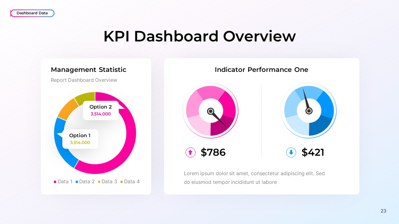 Dashboard Data PowerPoint Template, Presentation Templates | GraphicRiver