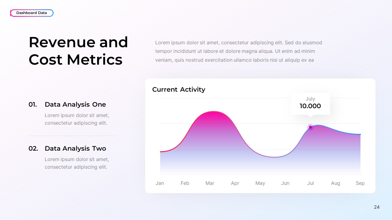 Dashboard Data PowerPoint Template, Presentation Templates | GraphicRiver