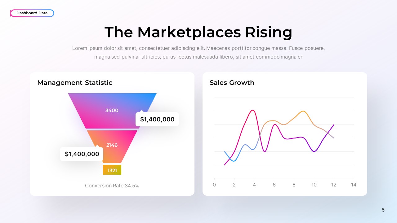 Dashboard Data PowerPoint Template, Presentation Templates | GraphicRiver