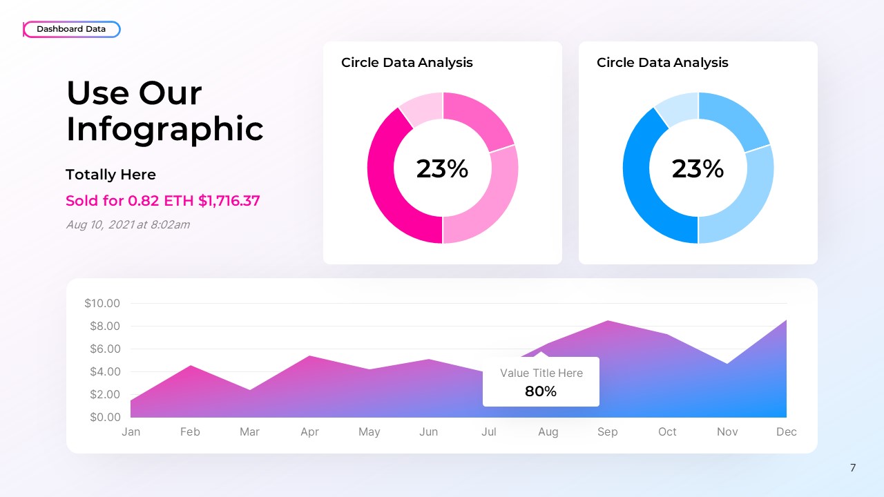 Dashboard Data PowerPoint Template, Presentation Templates | GraphicRiver