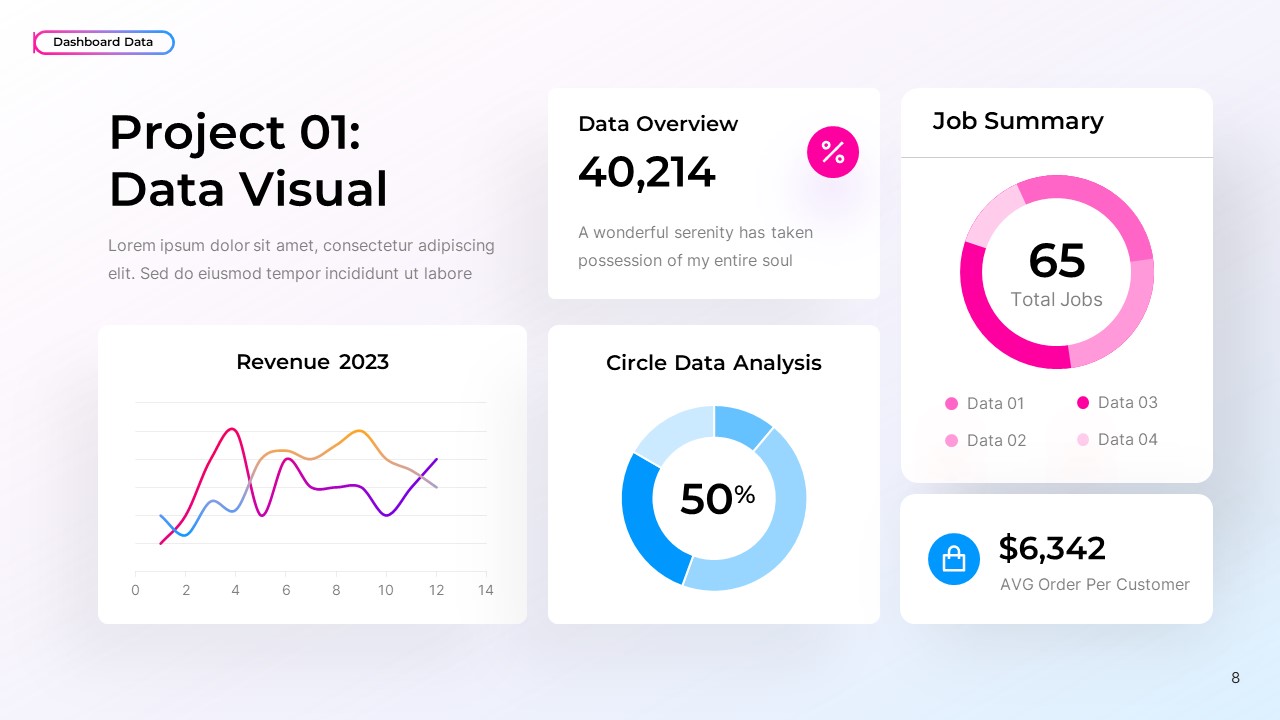 Dashboard Data PowerPoint Template, Presentation Templates | GraphicRiver