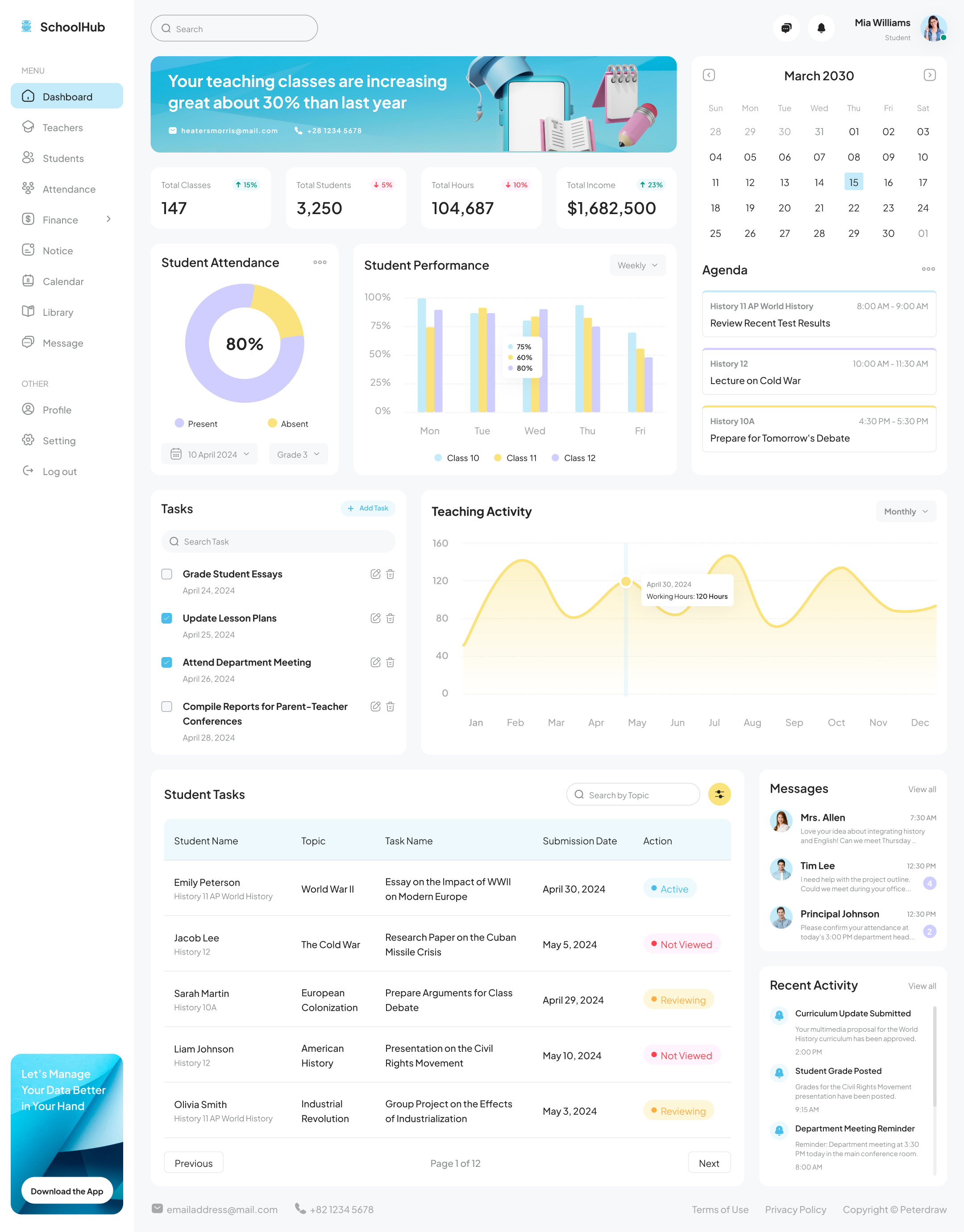 SchoolHub - School Management Dashboard Figma Template by peterdraw